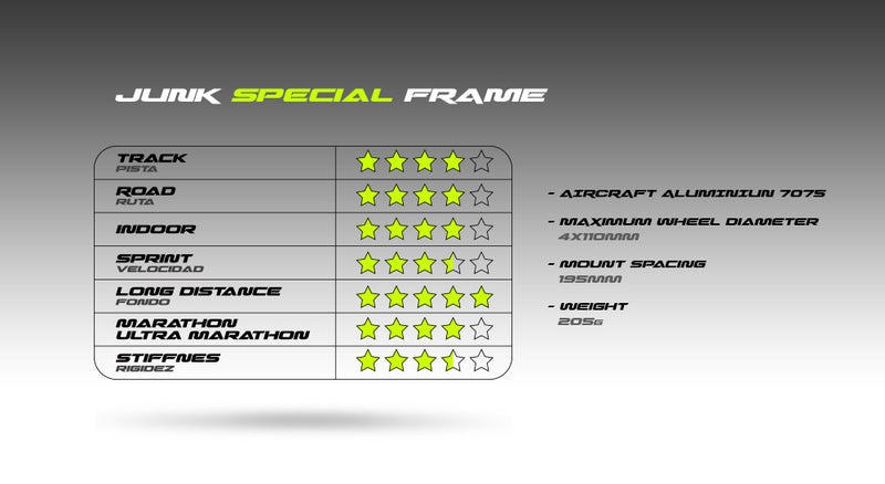 Frames & Chassis | Inline & Speed Skating | Junk Wheels